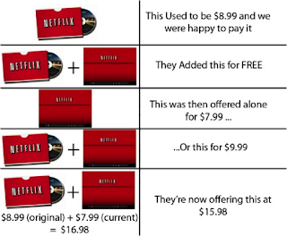Netflix: Chapter 5- Evaluating Firm Strengths and Weaknesses: The ...