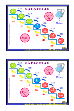 Mi cole Luis Cernuda, Campanillas.: T.9 - 3º "Unidades menores que el ...