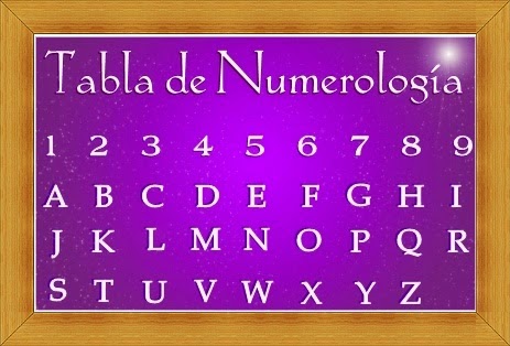 SARA HOLISTICA: VALOR NUMÉRICO DE LAS LETRAS EN NUMEROLOGIA PITAGORICA