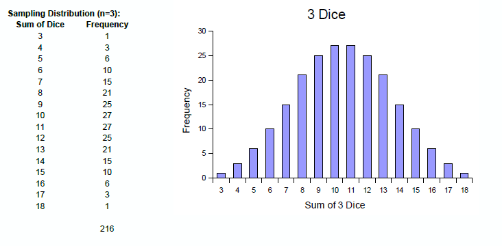 Delta's D&D Hotspot: 3d6 Variable Parameters