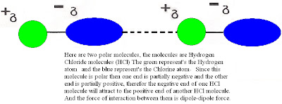 Intermolecular Force: Dipole-Dipole Forces