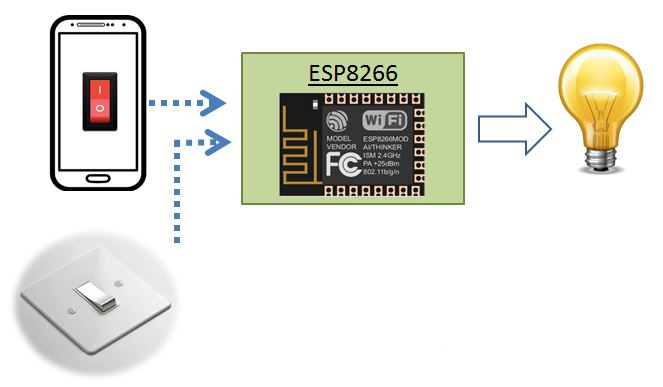 Make it easy!: ESP8266 wifi light switch