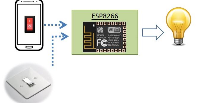 Smart Light Switch Based On Esp8266 Tutorials And Examples Openhab