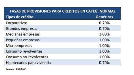 Cobranza o cobro coactivo: ¿Qué son las provisiones bancarias ...