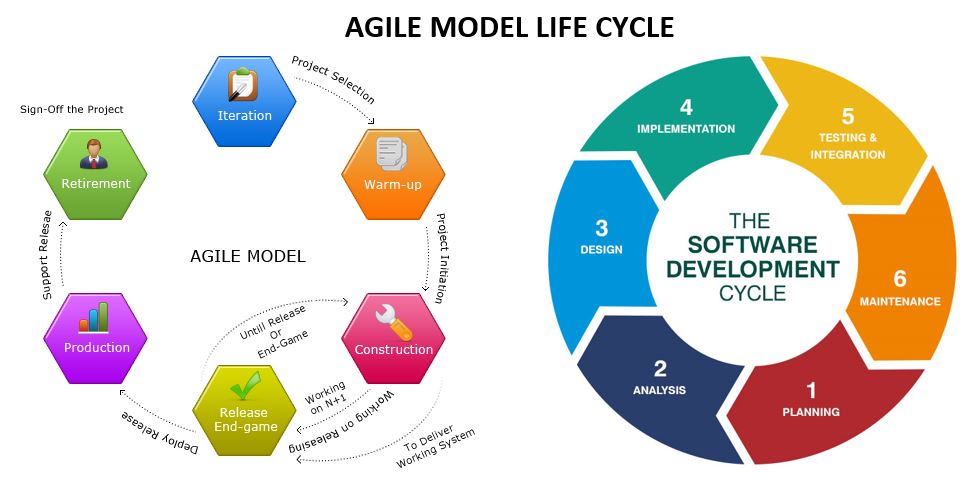 Project Management Life Cycle Model