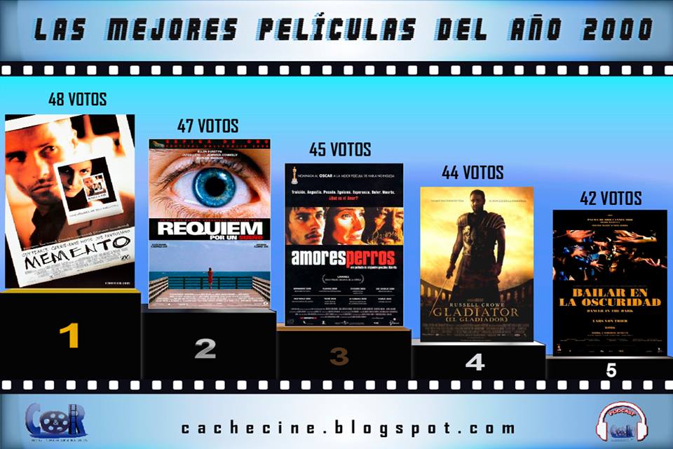 Cinoscar & Rarities: LISTA | LAS MEJORES PELÍCULAS DEL AÑO 2000