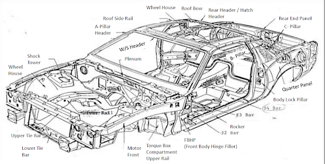 Design Tech Academy: BIW (Body in White) introduction