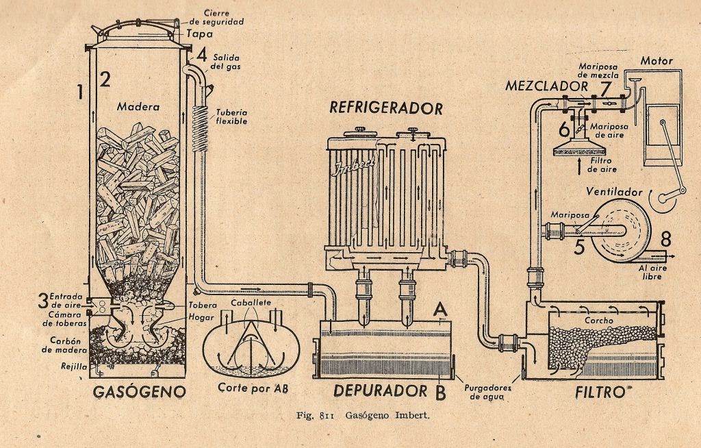 ZONA RÁPIDA: EL GASOGENO