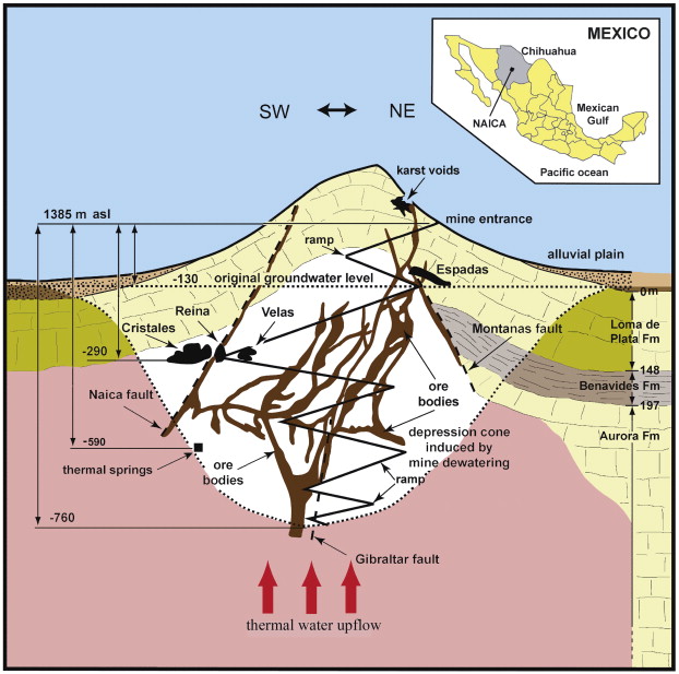 The Crystal Caves of Naica Mexico : Soil and Climate