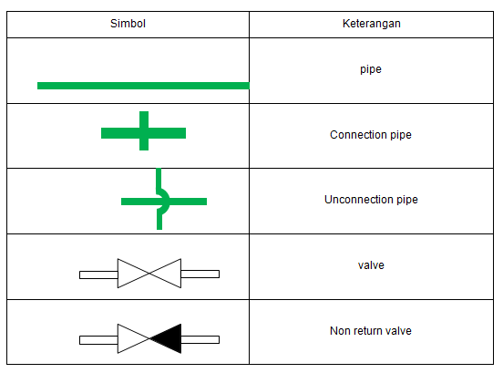 Simbol -Simbol Dalam desain Perpipaan | Teknik Mesin
