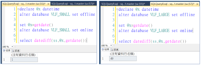 SQL Worker: 交易紀錄檔 VLF的數量對效能影響