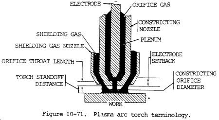 Conventional Plasma Arc Cutting | CNC Plasma Cutting Machine