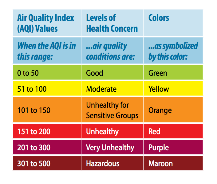 Brochinspring2017EH2000: Air Quality