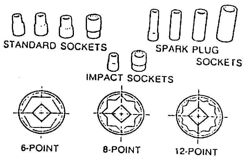 OTOMOTIF TKR: SST (Special Service Tools)