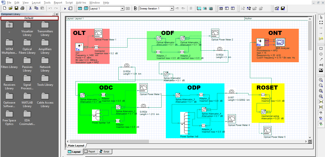 Perancangan Jaringan FTTX dengan Optisystem