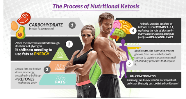 Keto Pure Diet : A Weight Loss Shark Tank Product