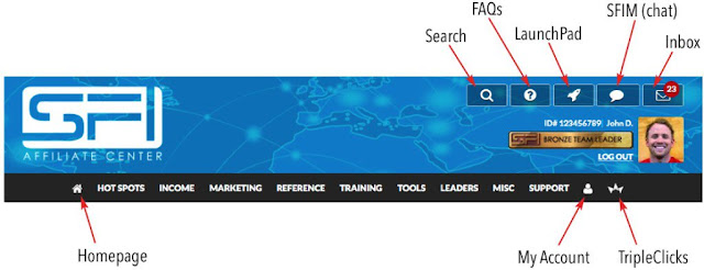 Grow a SIX figure INCOME With SFI / Tripleclicks !: Unlimited Global Earnings potential ( Home ...