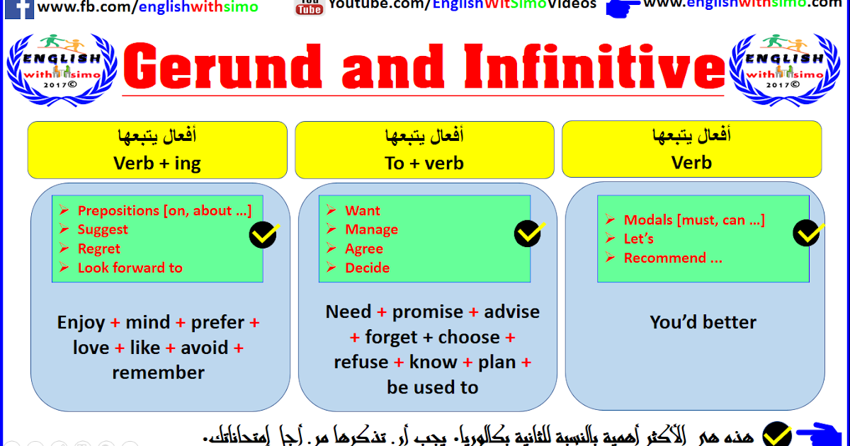 Gerund and Infinitive Second Year Bac Exercises - English With Simo