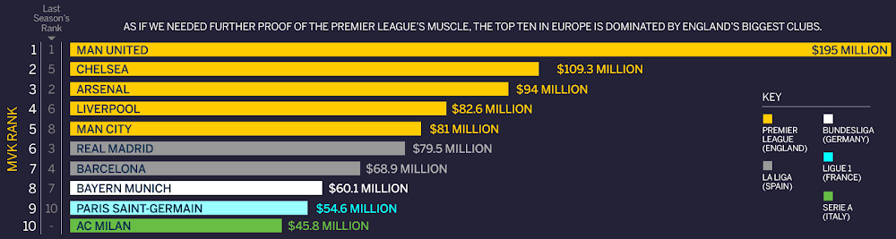 2015-16 European Football Most Valuable Kits - Footy Headlines