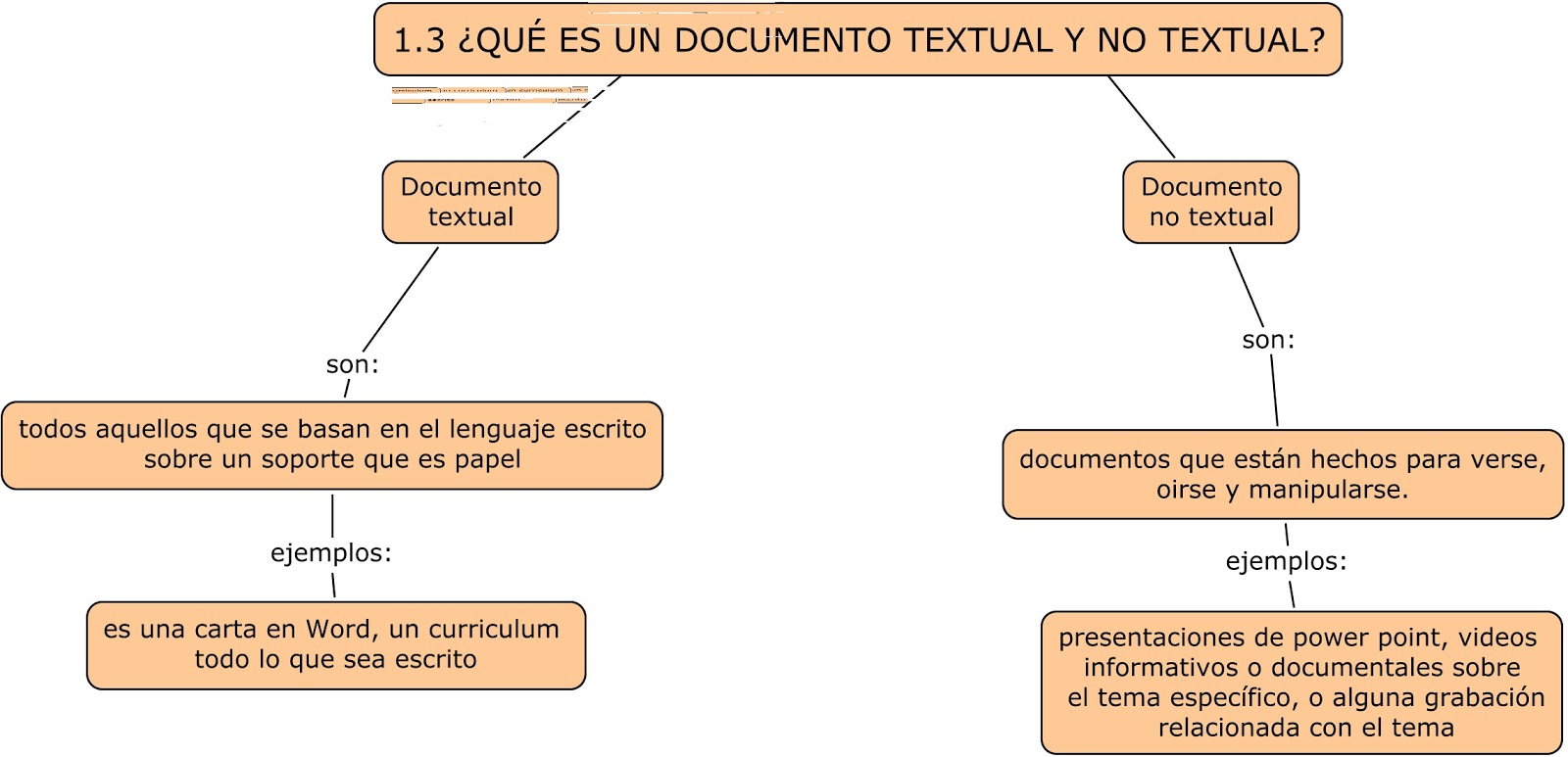 DESARROLLAR DOCUMENTOS ELECTRÓNICOS: 1.3 ¿Qué es un documento textual y ...