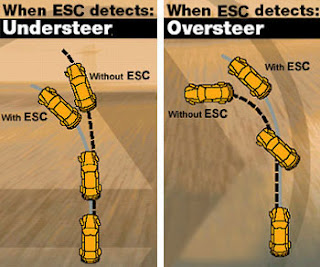 Electronic Stability Control/Program (ESC/ESP) | BEST MECHANIC