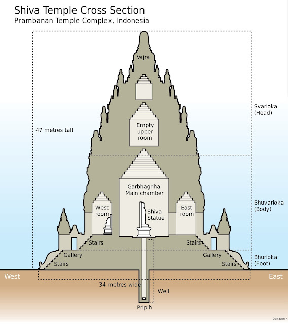 The Beauty Landscape of Indonesia: Prambanan Temple, the Splendor of ...