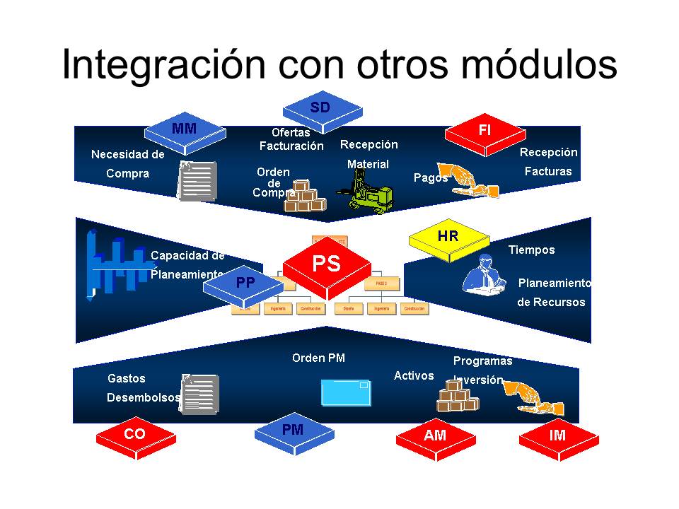 Proyectos de Inversión - Perú: PS- MODULO DE PROYECTOS DEL SISTEMA ERP SAP