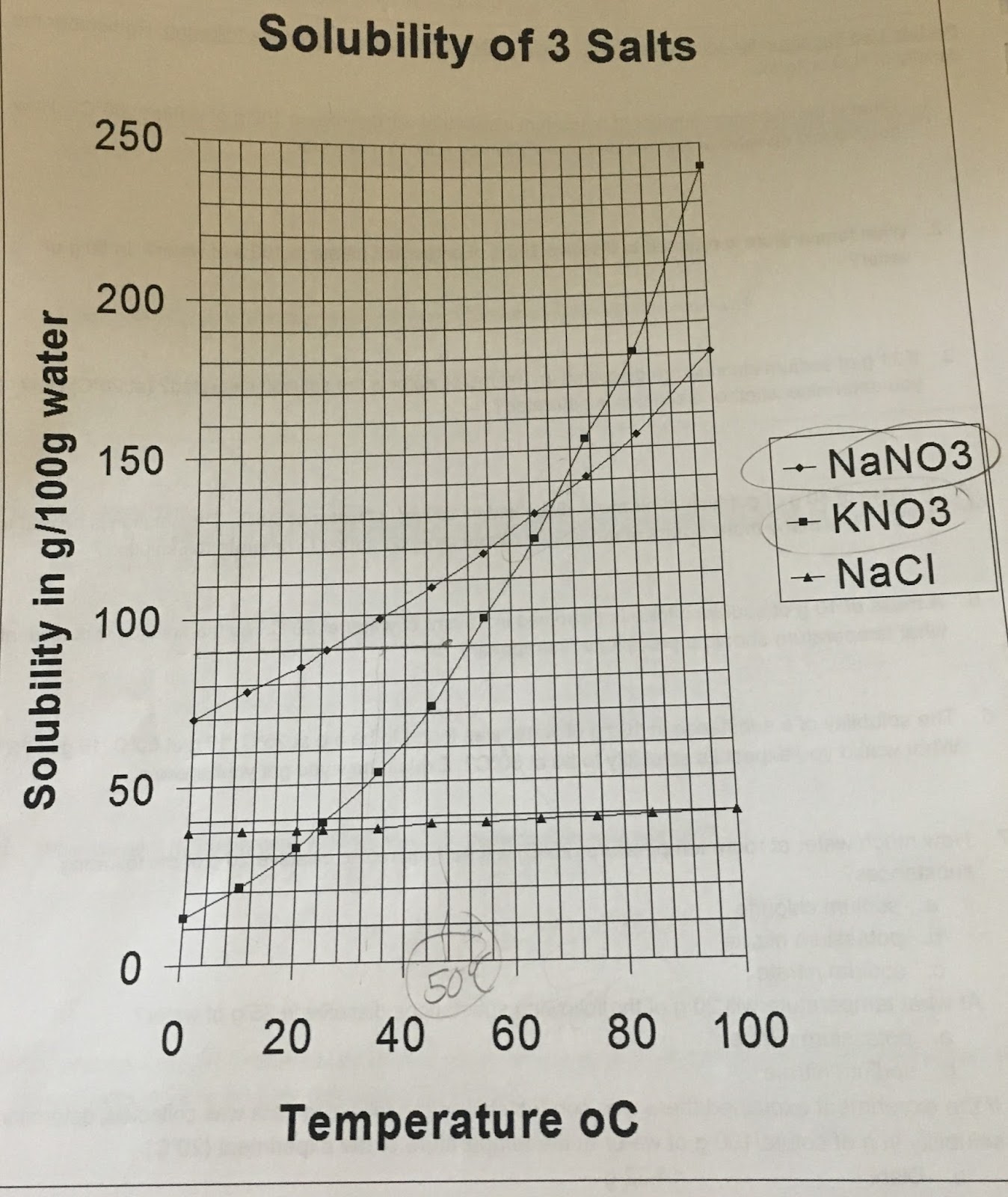 Adina's CTD Chemistry Blog: Solubility: A Guided Inquiry Lab