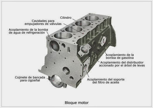 Partes del Motor | Todo Tecno Tecnia