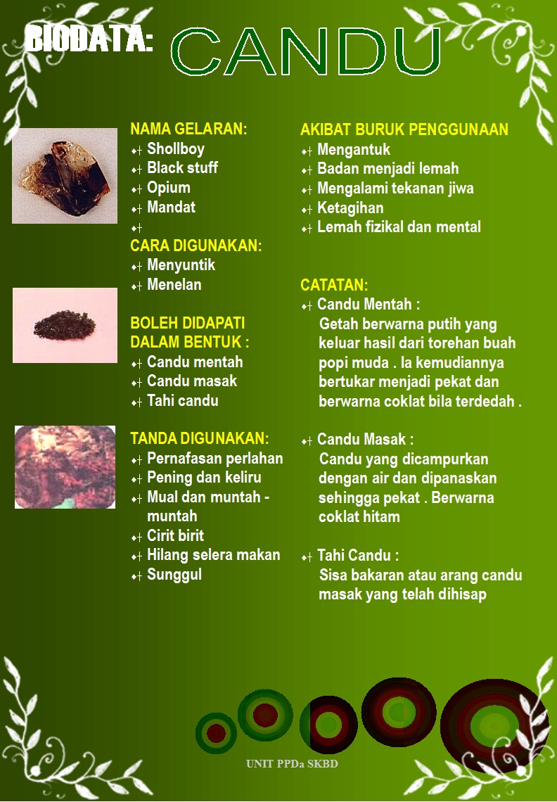 PPDa SK SRI MELANTA JAYA: JENIS-JENIS DADAH