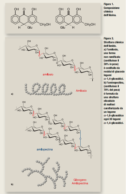 Verde Marino: Step 14: Nella Chimica