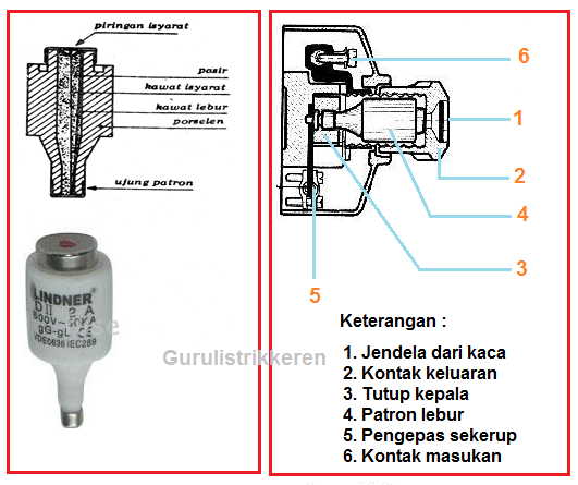 Peralatan Pengaman Instalasi Listrik ~ Guru Listrik Keren