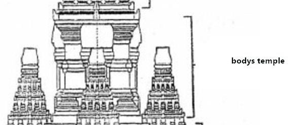 Temple Structure in The World ( How To Build a Temple )