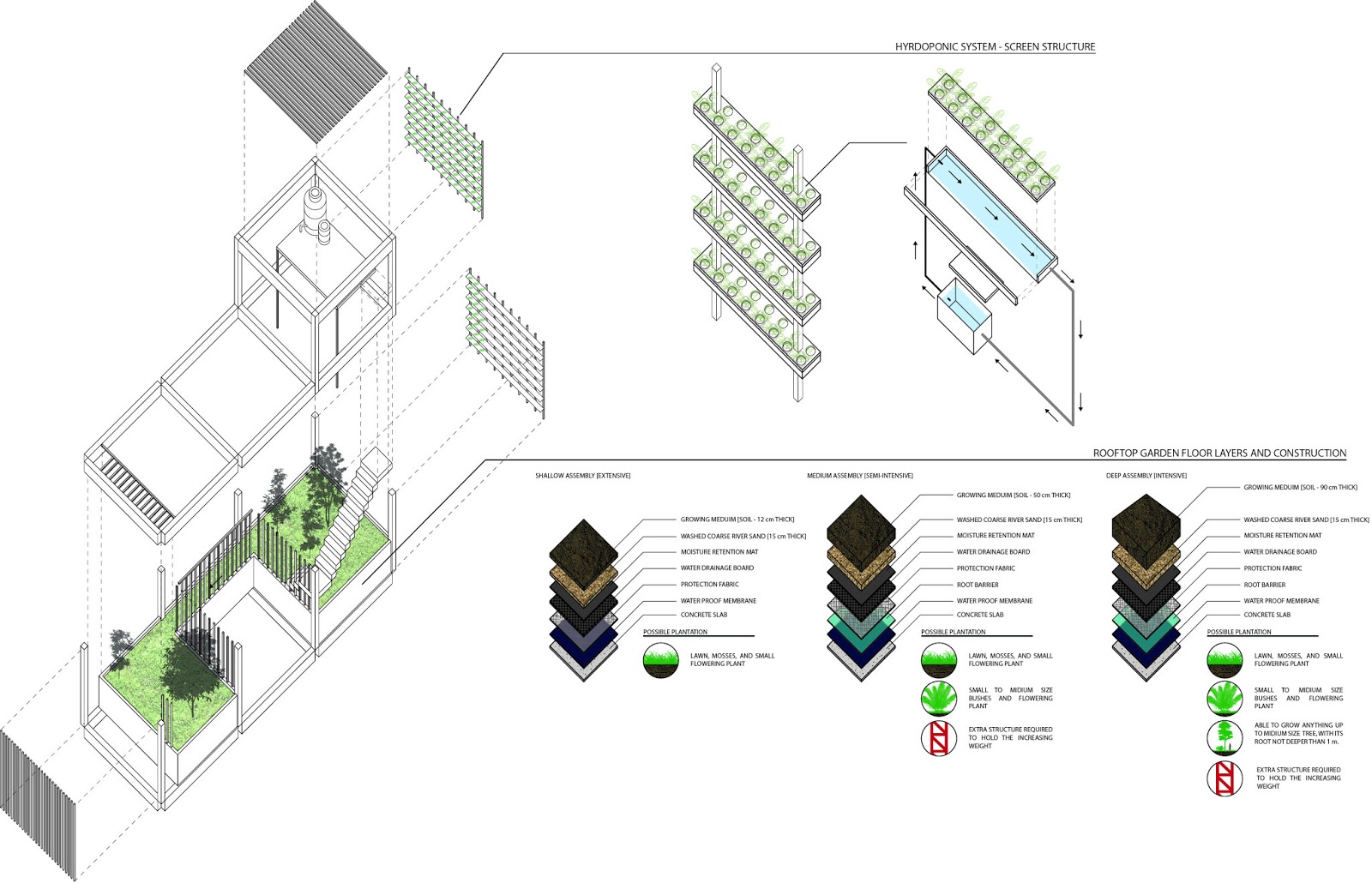 EROTICS OF ARCHITECTURE: Thai's proposal: Green Communal Living Modular