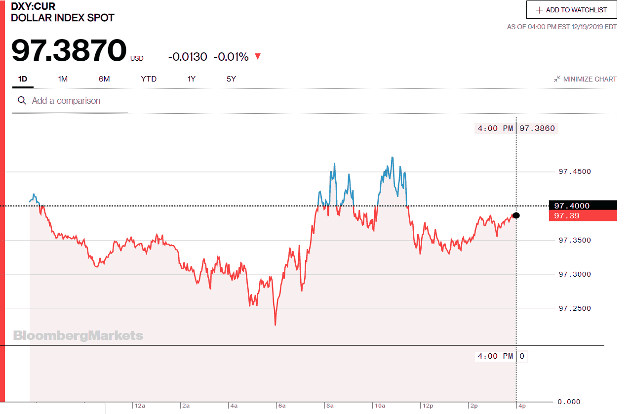 Jesse's Café Américain: Stocks and Precious Metals Charts - Wax On ...