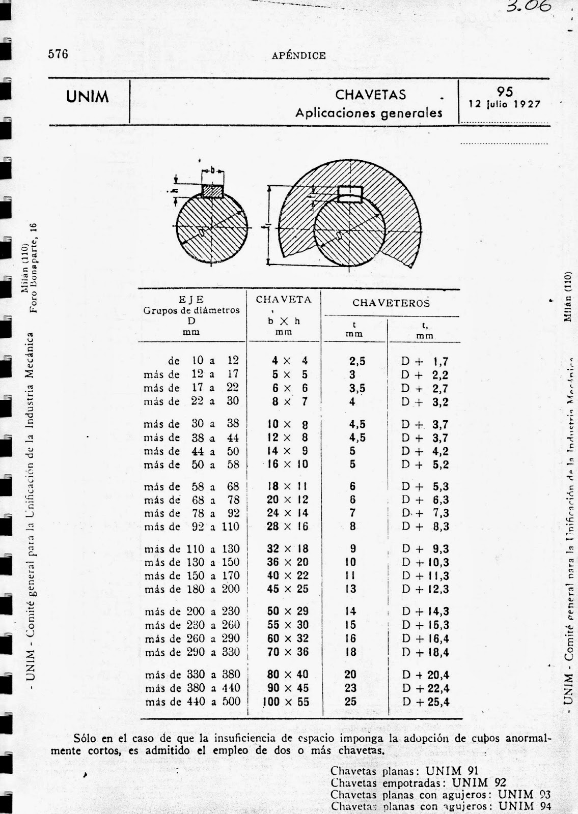 Elementos y Accesorios Normalizados: Chaveteros