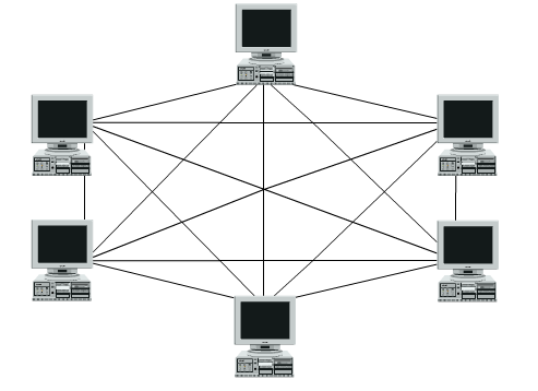 Network Topologies - Think Tech Pro