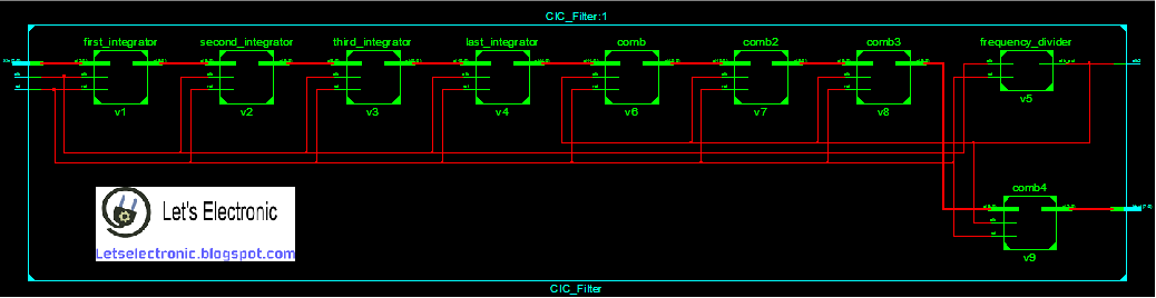 LET'S ELECTRONIC : Digital Decimation Filter Using FPGA Board. LET'S ELECTRONIC : Digital Decimation Filter Using FPGA Board.