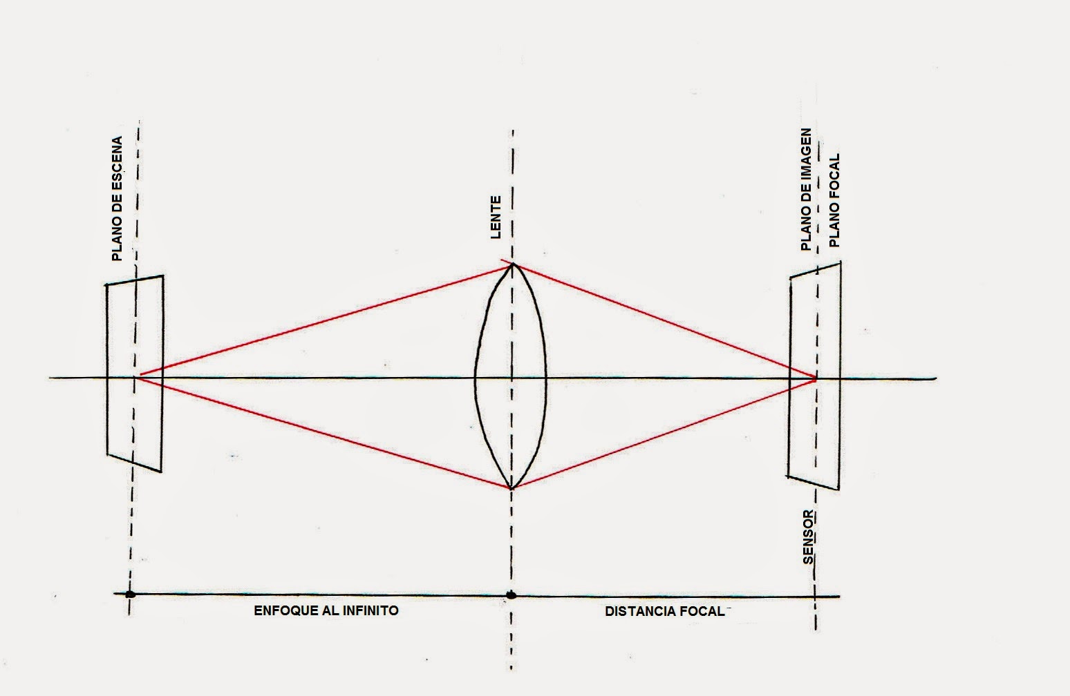 photoluZes: LAS LENTES Y LOS CÍRCULOS DE CONFUSION