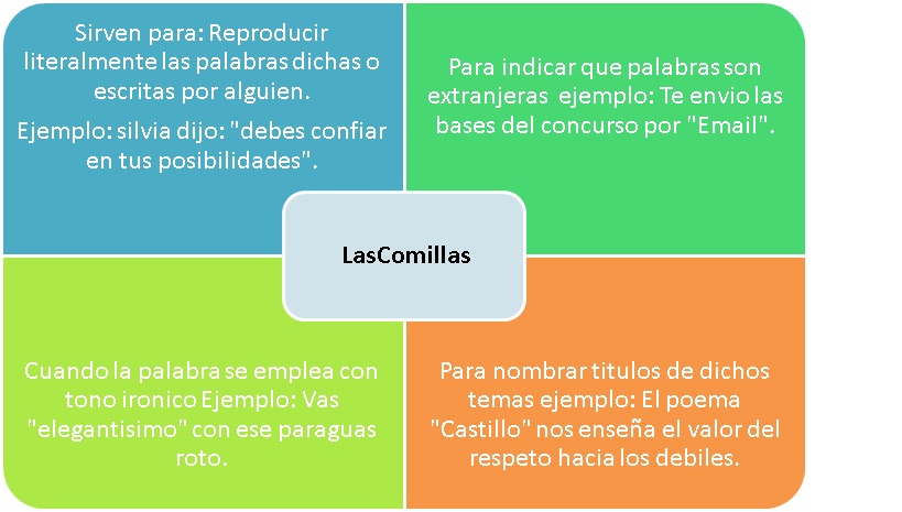TALLER DE LECTURA Y REDACCIÒN: Paréntesis y comillas