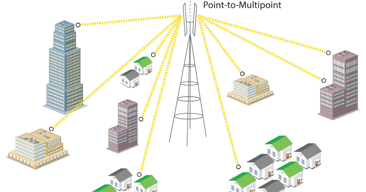 Konfigurasi Point to MultiPoint ~ FznBlogs