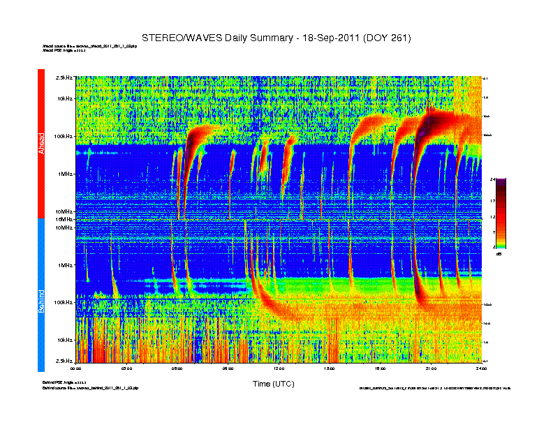 Victor Herrero Radio Astronomy Blog: Selected Solar radio events at ...