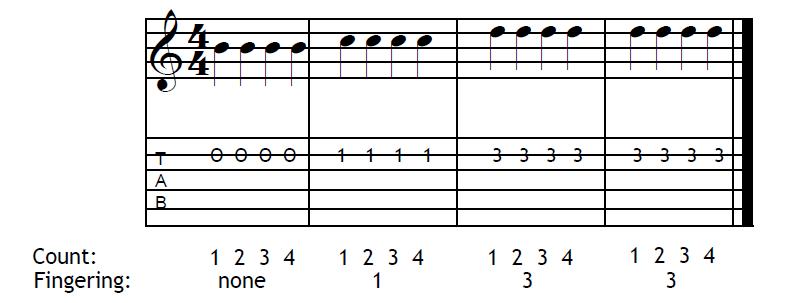 love guitar: Notes on 1st string n 2nd string