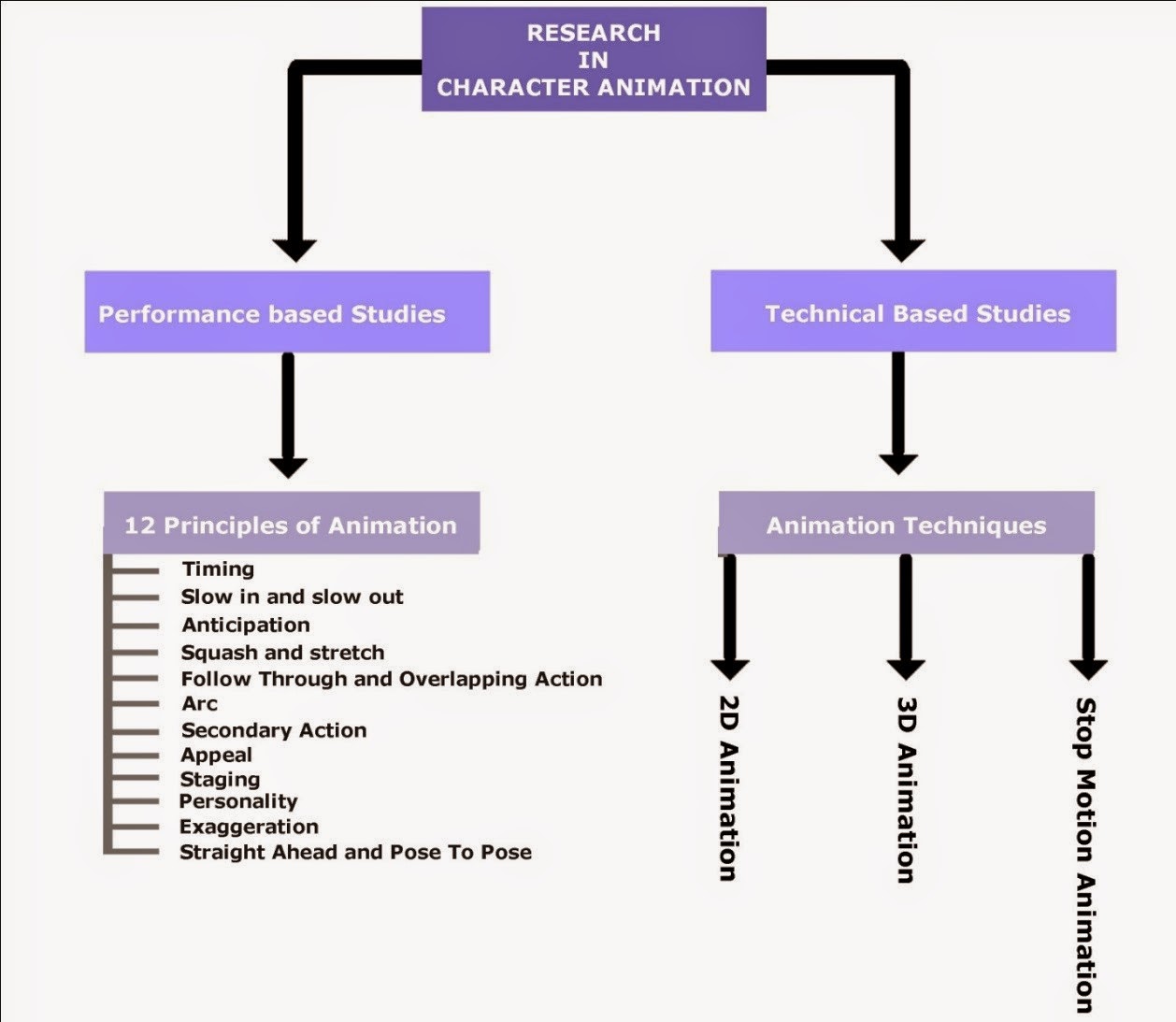 Exaggeration in the context of CGI character animation: observing ...