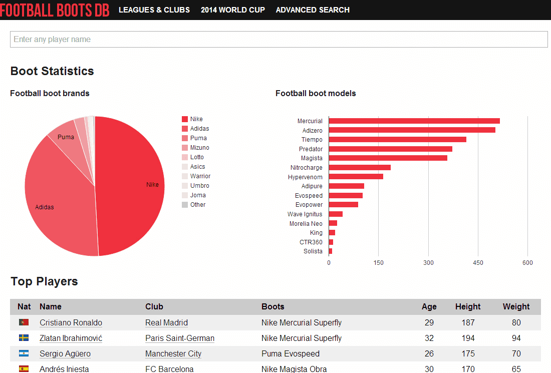 Footy Headlines Launches Football Boots DB - Footy Headlines