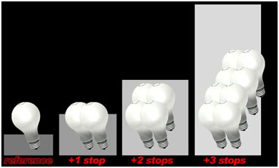 Simple Photography Guide: Photography Terms