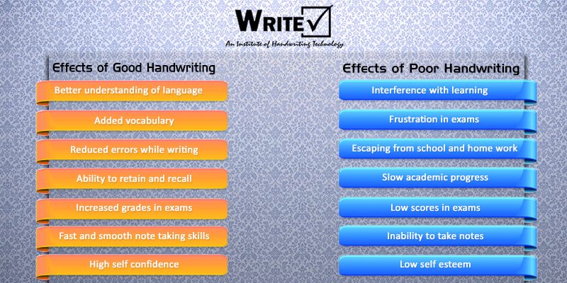 Handwriting classes