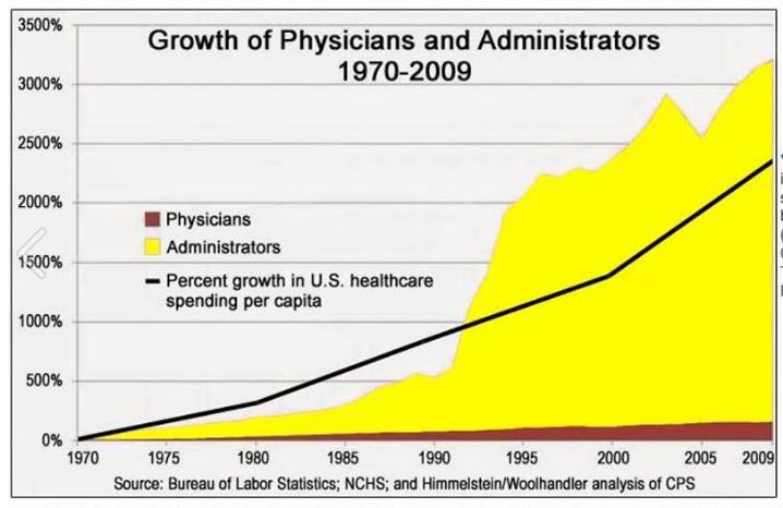 Econocentric: Healthcare Cost Growth in One Chart