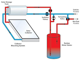 Thermosyphon system - The advantages Thermosyphon system - K P C
