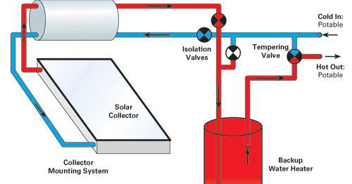Thermosyphon system - The advantages Thermosyphon system - K P C